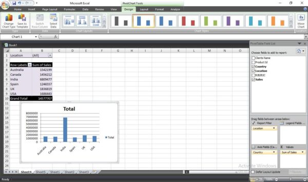 How to utilize Pivot tables and charts in Excel | ESS Institute